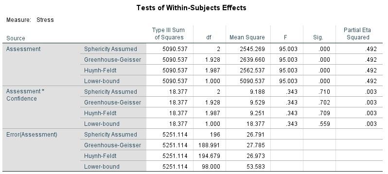 Solved Based upon the results of the output, what would be | Chegg.com