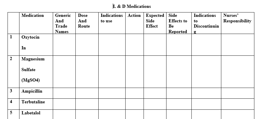 Solved L \\& D Medications | Chegg.com