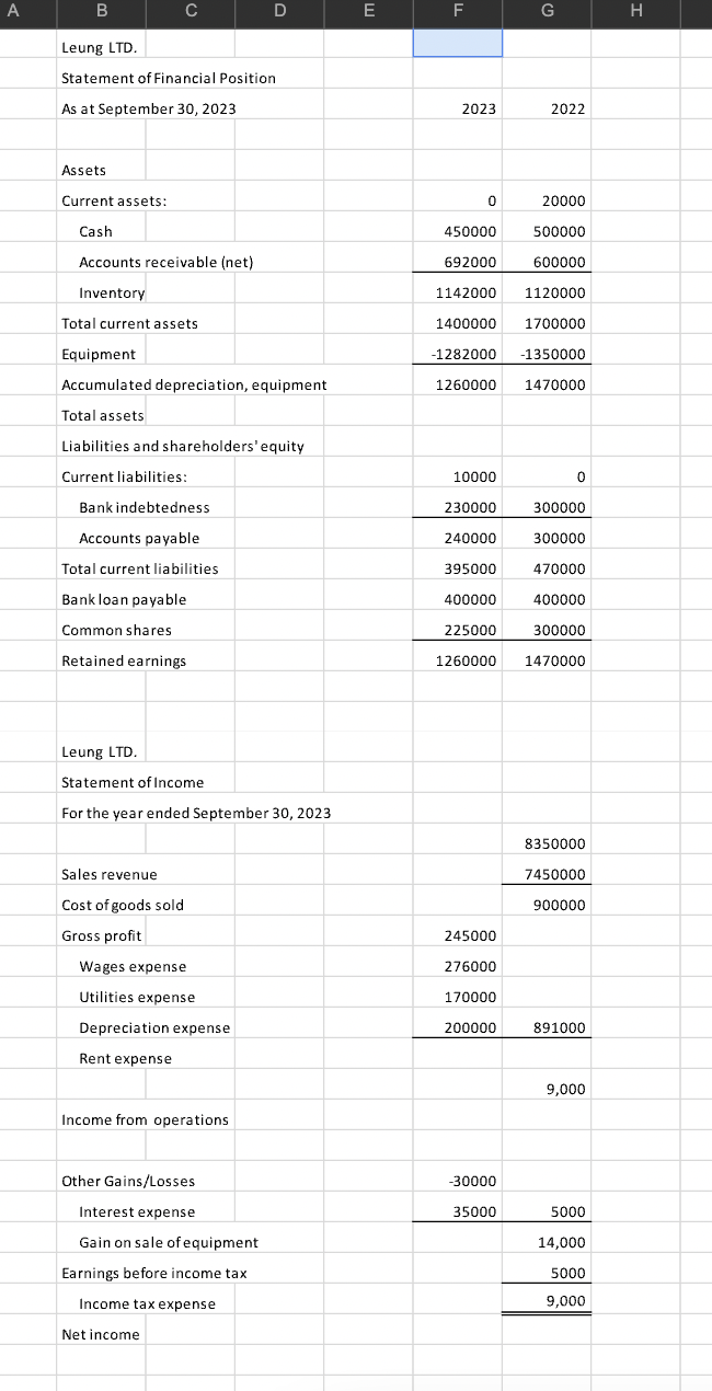 Solved Additional information: | Chegg.com
