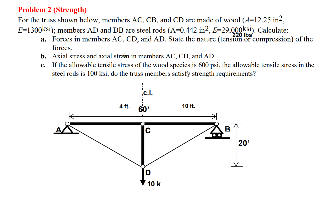 Solved Problem 2 (Strength) For the truss shown below, | Chegg.com