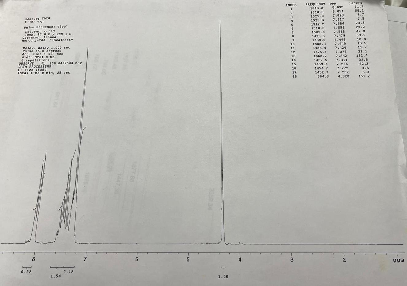 Solved Question: From the following 1H-NMR and IR spectra, | Chegg.com