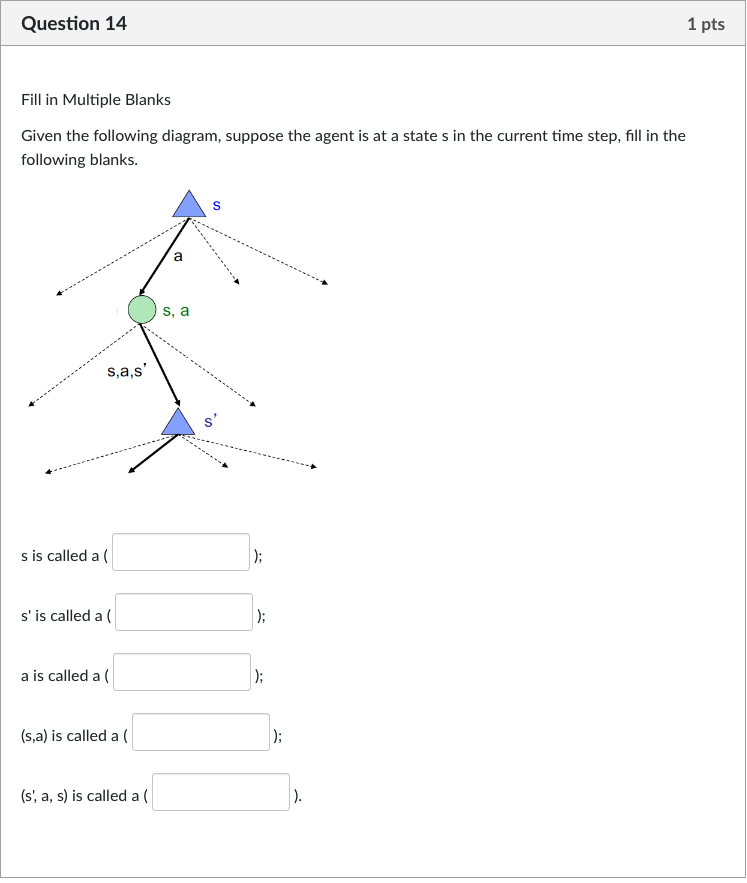 Solved Question 14 1 pts Fill in Multiple Blanks Given the | Chegg.com