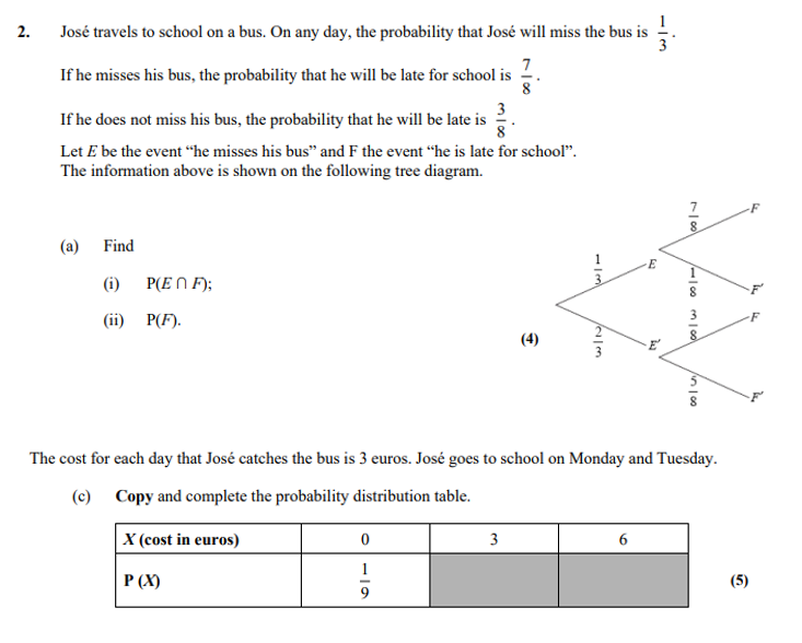 Solved José travels to school on a bus. On any day, the | Chegg.com