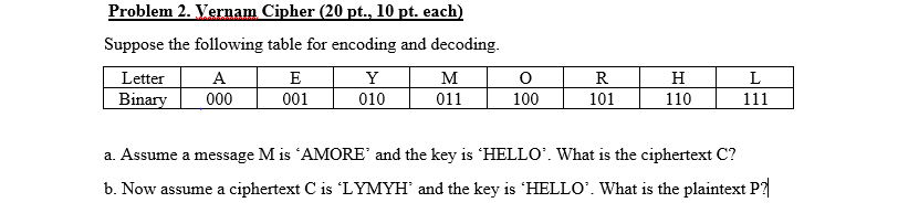Solved Problem 2. Vernam Cipher (20 pt., 10 pt. each) | Chegg.com Solved Problem 2. Vernam Cipher (20 pt., 10 pt. each) | Chegg.com