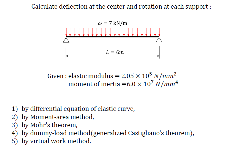 Solved Calculate deflection at the center and rotation at | Chegg.com
