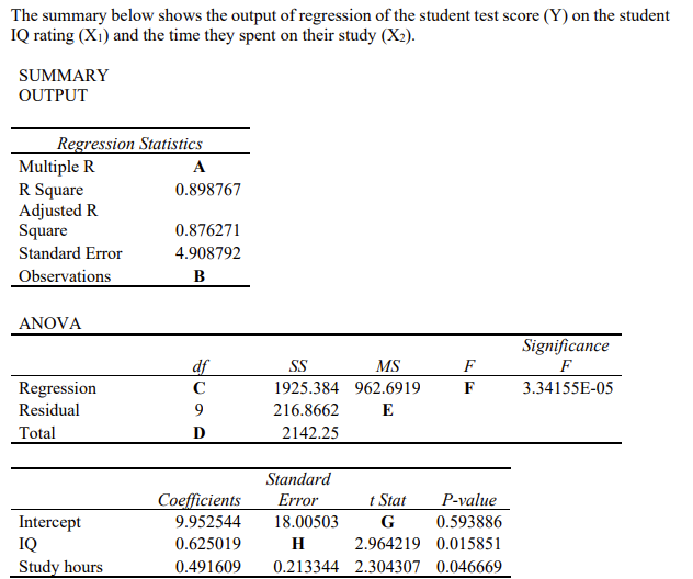 Solved The summary below shows the output of regression of | Chegg.com