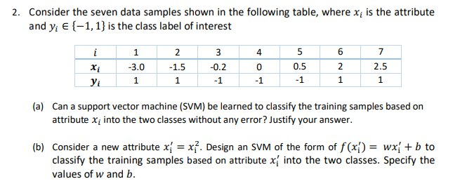 2. Consider the seven data samples shown in the | Chegg.com