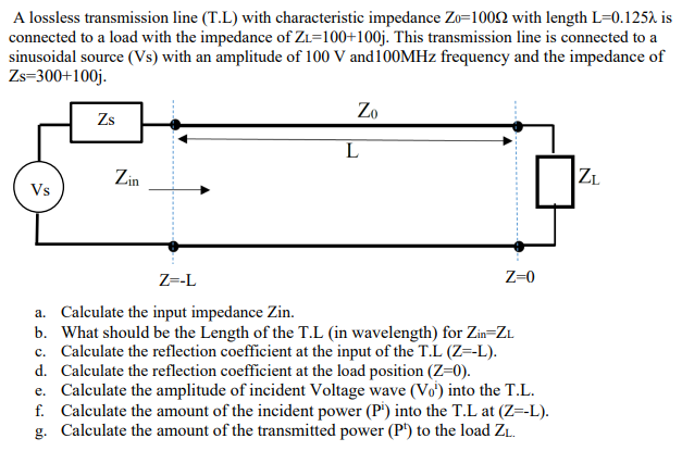 Solved A lossless transmission line (T.L) with | Chegg.com