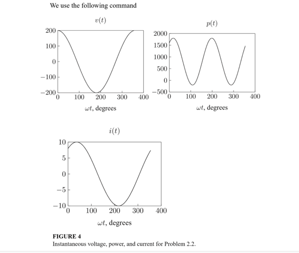 Solved Use MATLAB to plot v(t),p(t), and i(t)=p(t)/v(t) over | Chegg.com