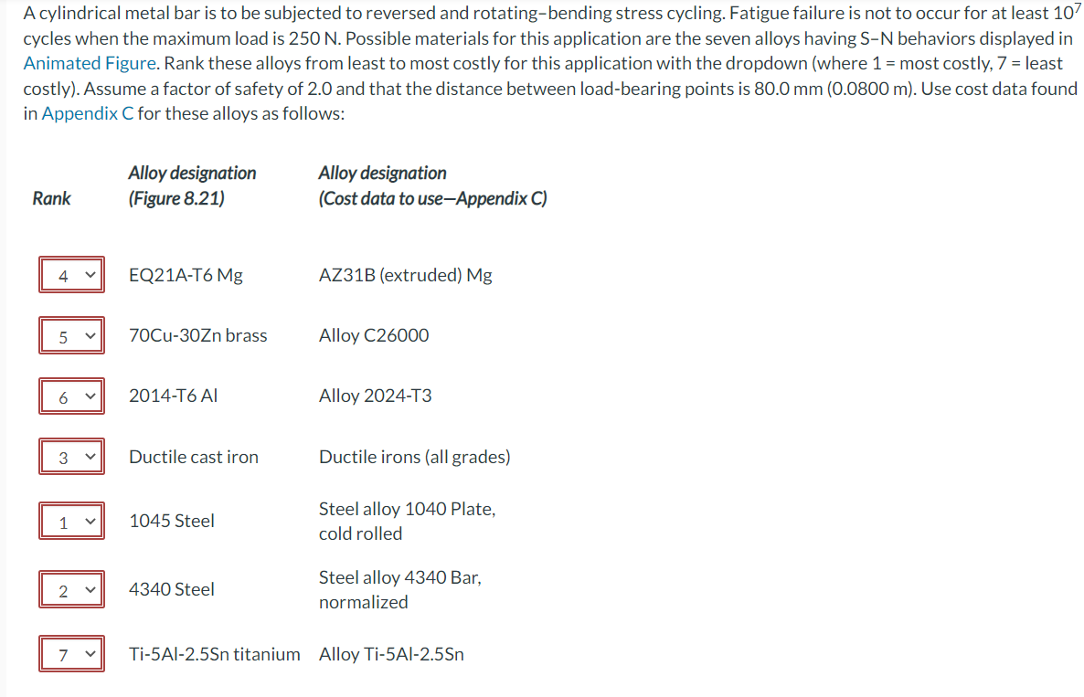Solved A cylindrical metal bar is to be subjected to | Chegg.com