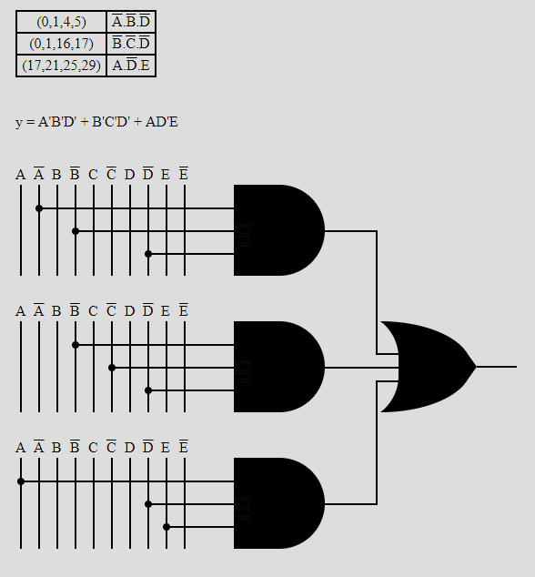 Solved Reduce the cost of the following utilizing an 8 input | Chegg.com