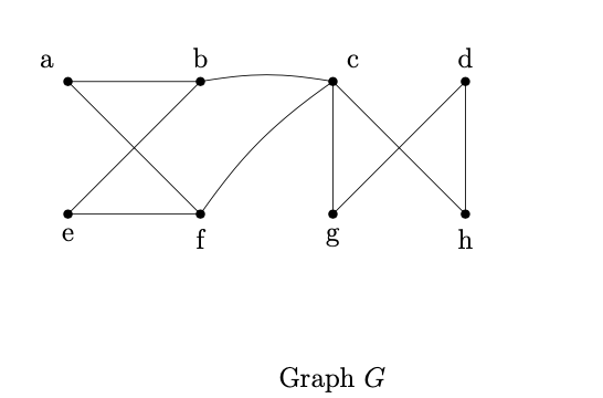 Solved Consider the following graph 𝐺. (a) What is | Chegg.com