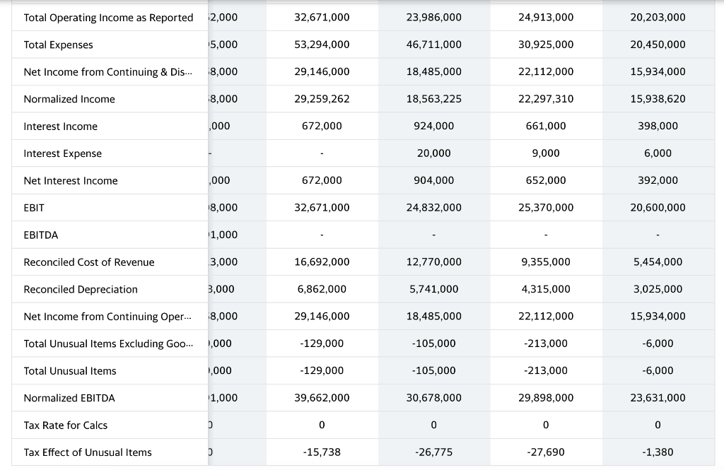 Critical Accounting Policies and Estimates Our | Chegg.com