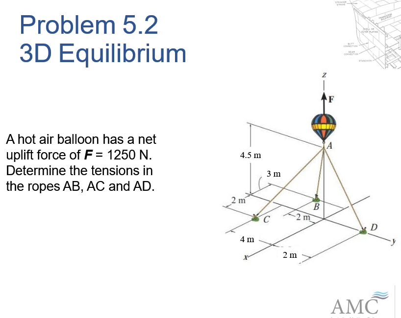 Solved மாம் பாகம் Problem 5.2 3D Equilibrium SEA Z F 4.5 m A | Chegg.com
