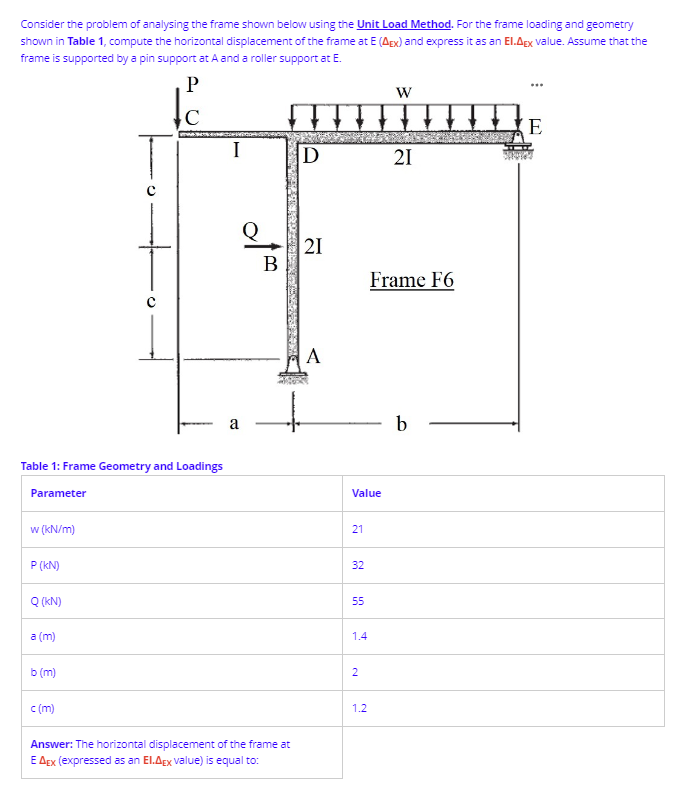 Solved Consider the problem of analysing the frame shown | Chegg.com
