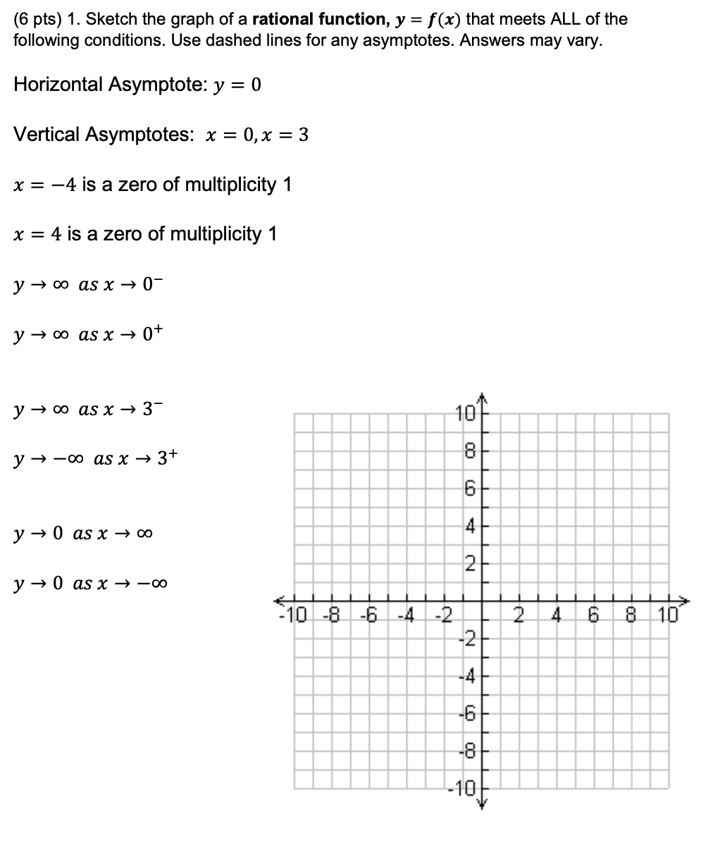 Solved (6 pts) 1. Sketch the graph of a rational function, y | Chegg.com