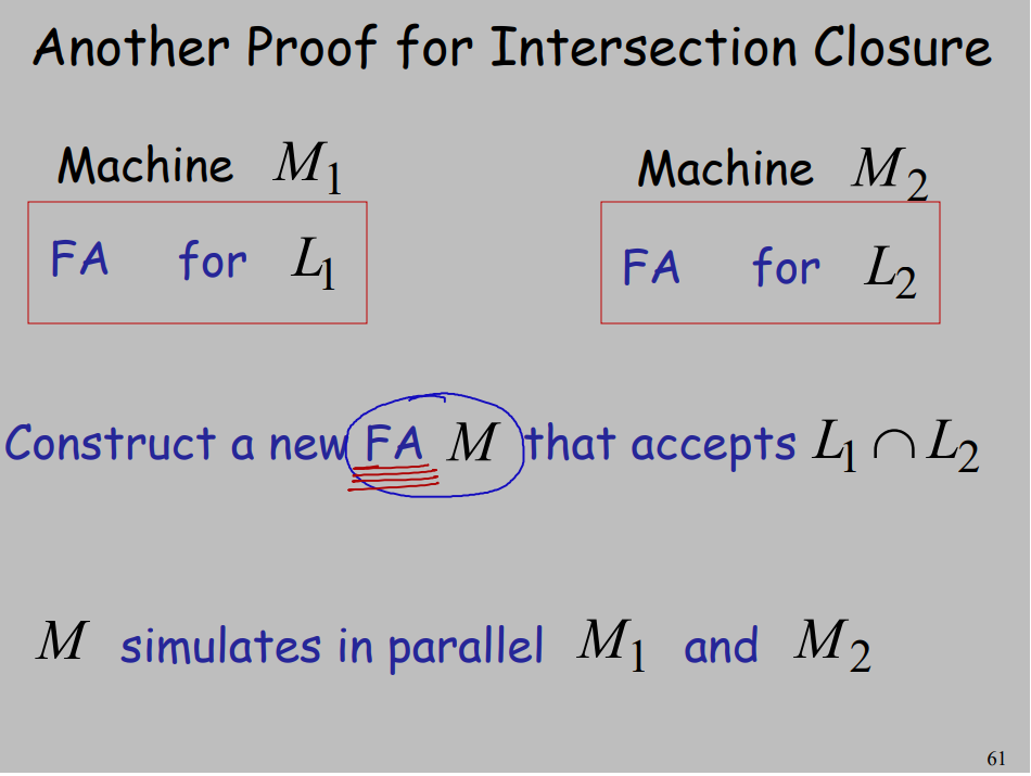 Solved Another Proof for Intersection Closure Machine M1 FA | Chegg.com