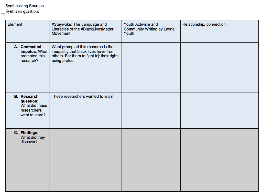 Synthesizing Sources Synthesis question: Element | Chegg.com