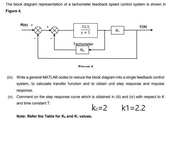 Solved The block diagram representation of a tachometer | Chegg.com