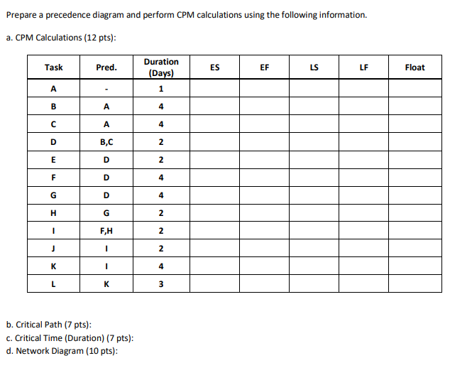 Solved Prepare a precedence diagram and perform CPM | Chegg.com