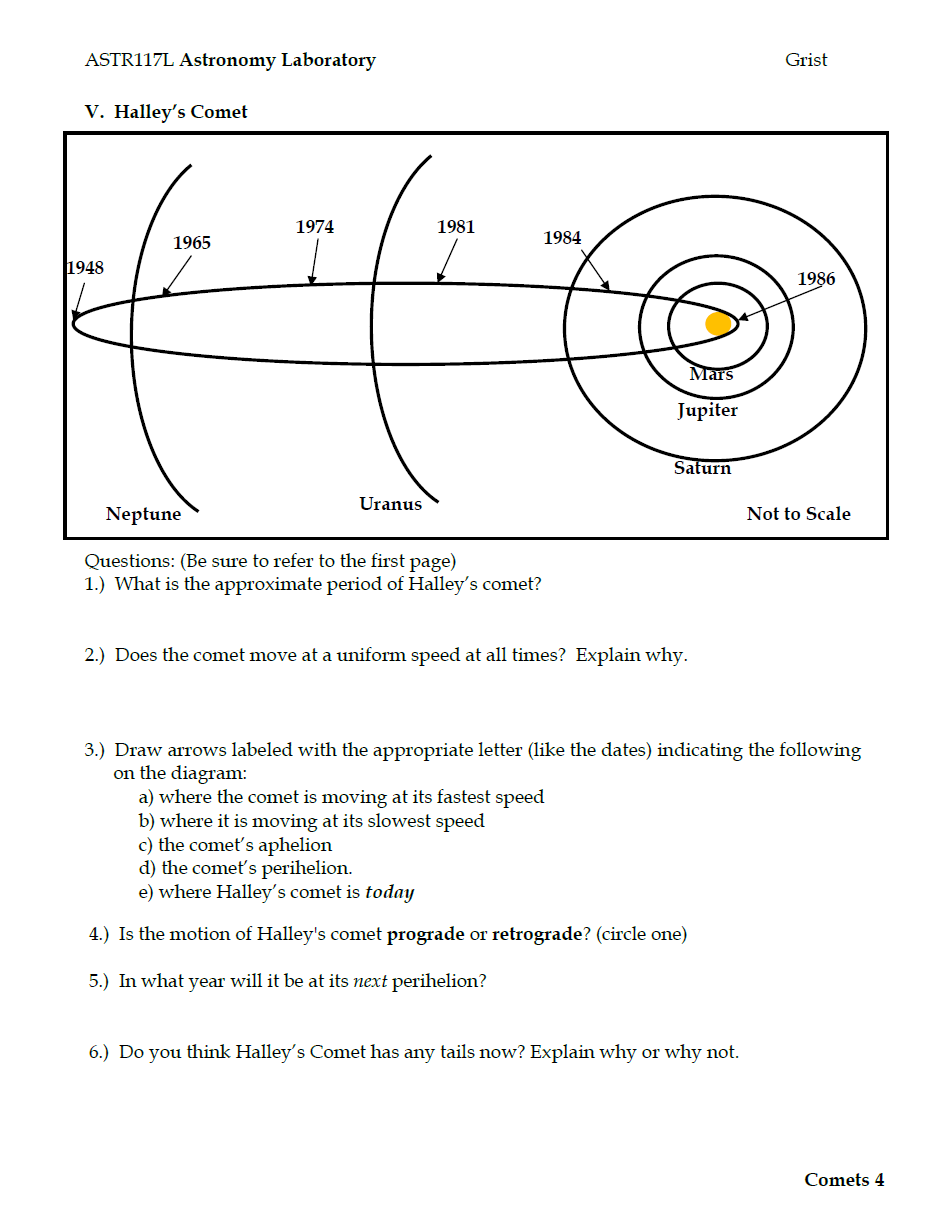 Solved ASTR117L Astronomy Laboratory Grist V. Halley's Comet | Chegg.com