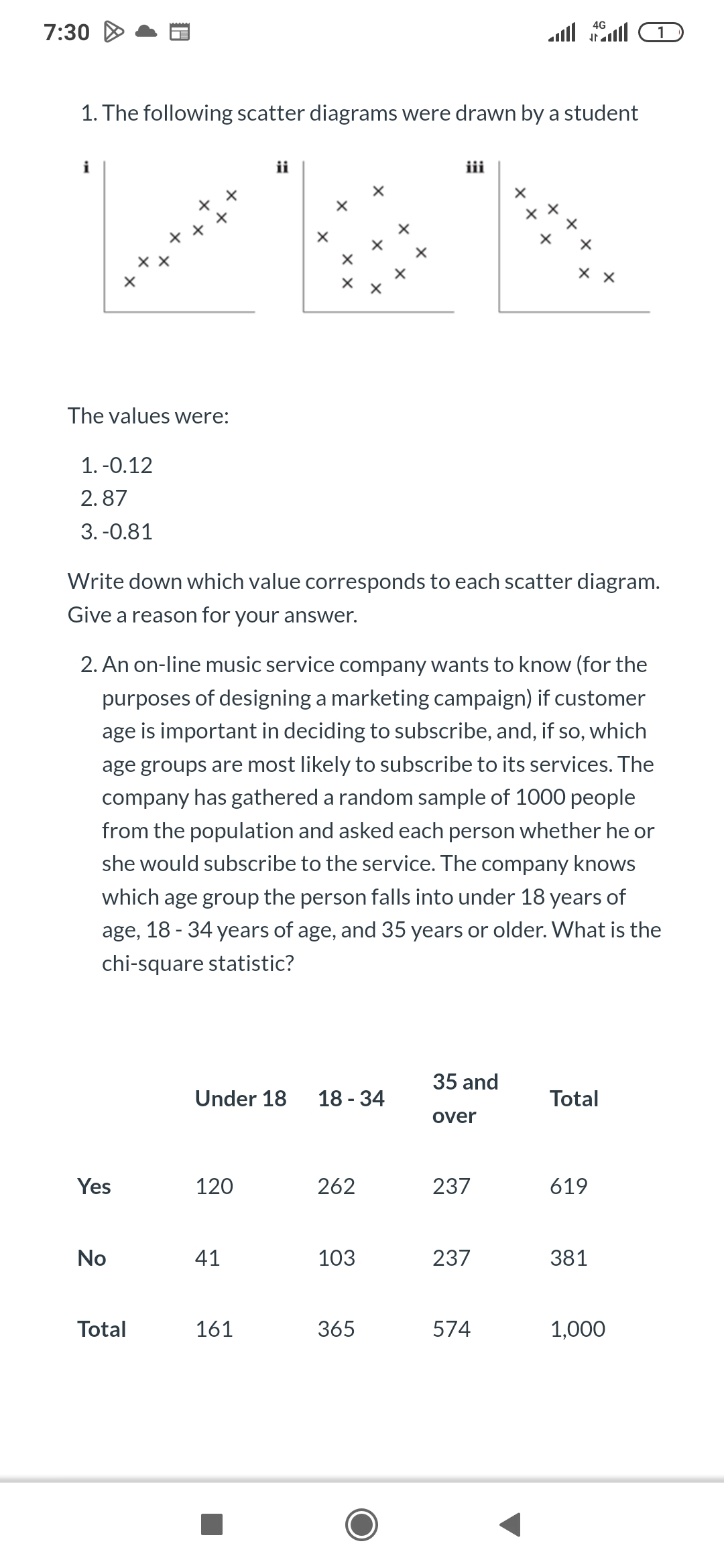 Solved 1. The following scatter diagrams were drawn by a | Chegg.com