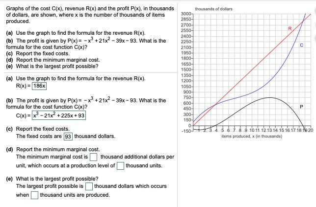 Solved Graphs of the cost C(x), revenue R(x) and the profit | Chegg.com
