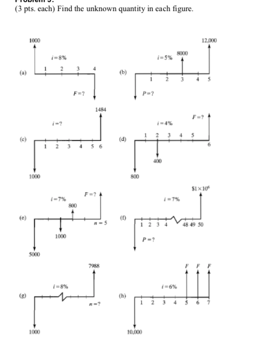 Solved (3 pts. each) Find the unknown quantity in each | Chegg.com