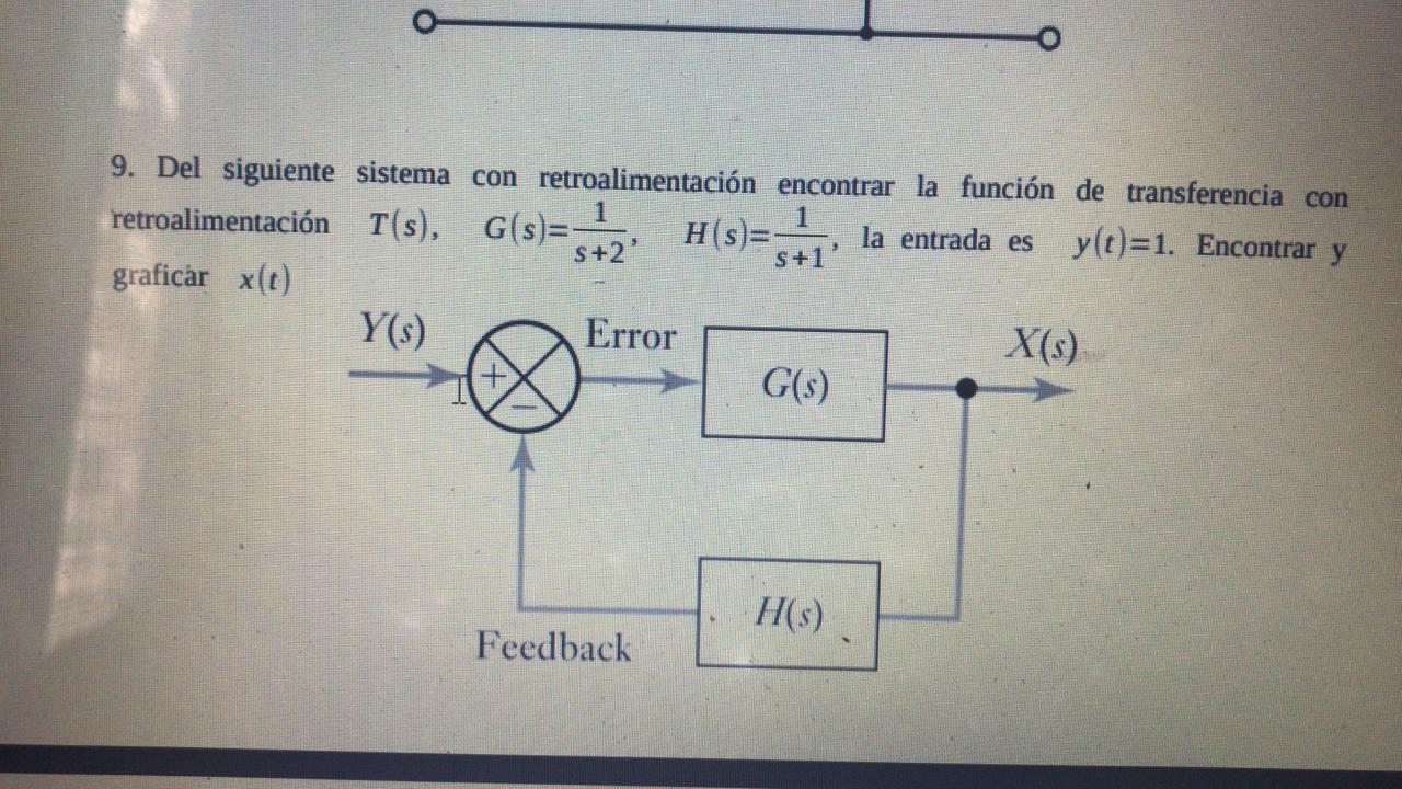 Solved Feedback system finding the transfer function | Chegg.com