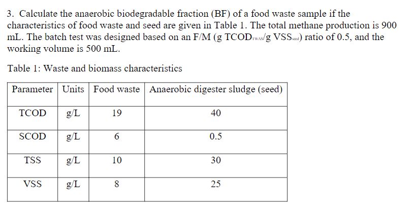 Solved Calculate the anaerobic biodegradable fraction (BF) | Chegg.com