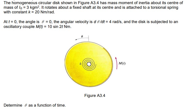 Solved The homogeneous circular disk shown in Figure A3.4 | Chegg.com