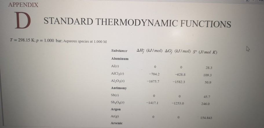 Solved Using standard thermodynamic data from Appendix D, | Chegg.com