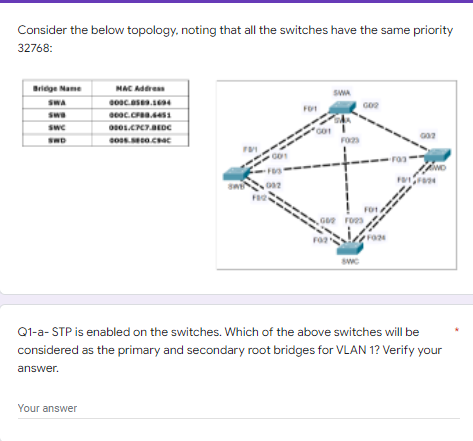 Solved Consider the below topology, noting that all the | Chegg.com