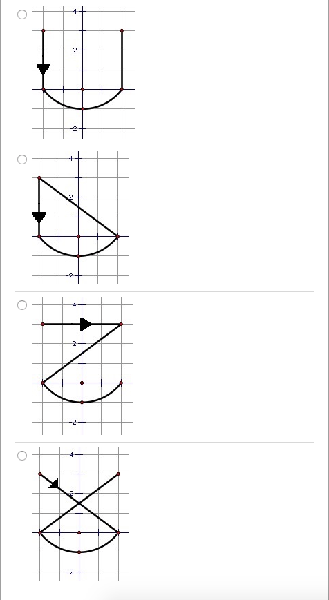 Solved Which graph closest models the following parametric | Chegg.com