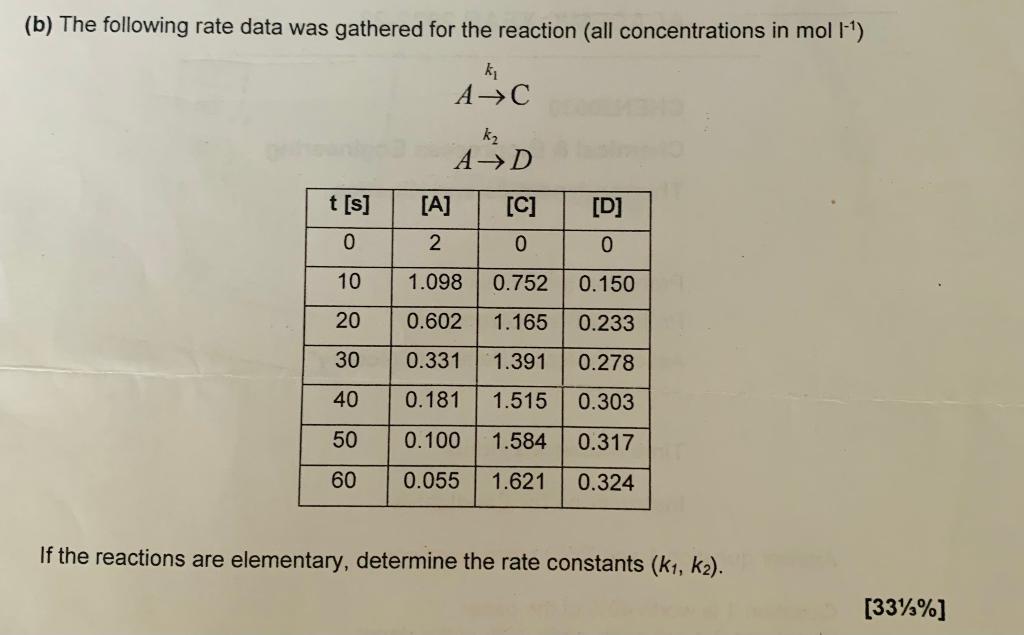(b) The following rate data was gathered for the | Chegg.com