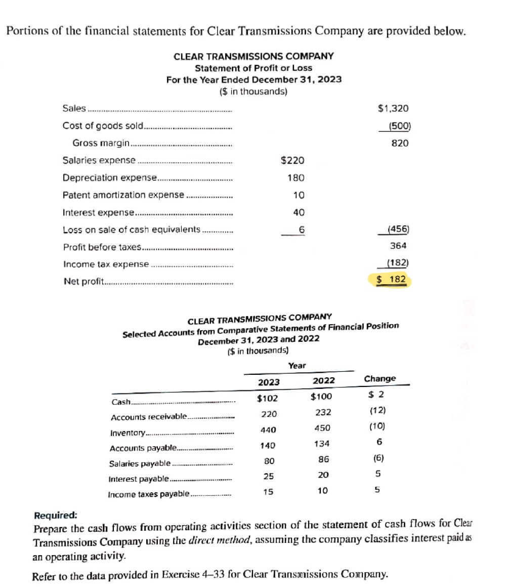 Solved Portions of the financial statements for Clear | Chegg.com