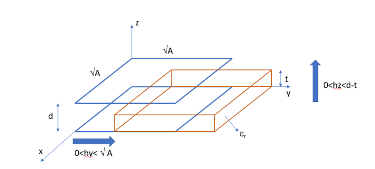 Solved the distance between the plates of a parallel plate | Chegg.com