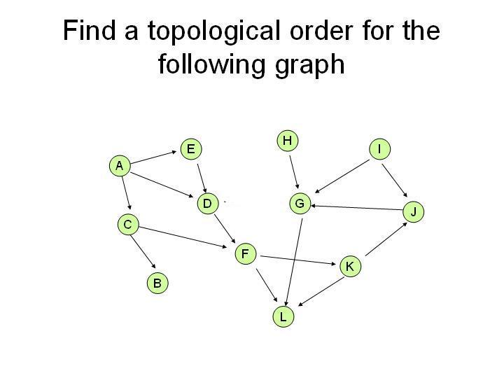 Solved 1) Given following DAG (Directed Acyclic Graph) show | Chegg.com Solved 1) Given following DAG (Directed Acyclic Graph) show | Chegg.com