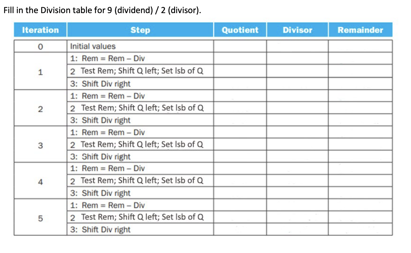 Fill in the Division table for 9 (dividend) / 2 | Chegg.com