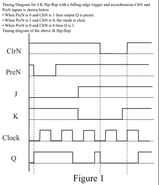 Solved How did they get this truth table for the JK flip | Chegg.com