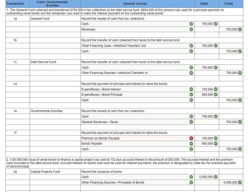 Below are a number of unrelated transactions for the | Chegg.com