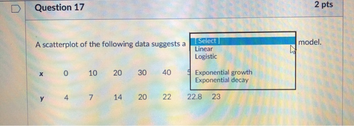 Solved 2 pts | Question 17 A scatterplot of the following | Chegg.com