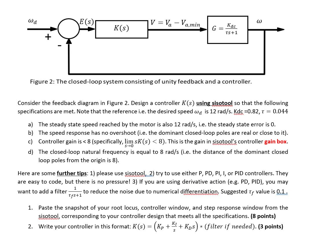 Solved Wd V=Va - Vamin K() 7 = V - Vaminala K(S G= Kdo TS +1 | Chegg.com