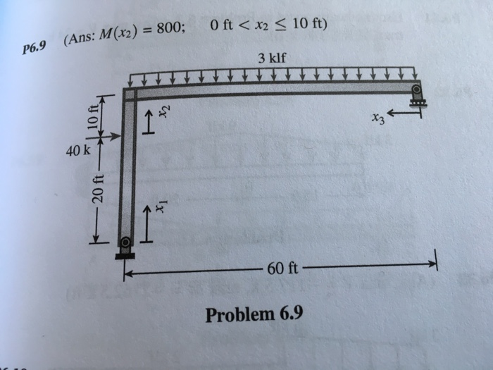 Solved P6.4 For Problems 6.1 through 6.10, write the | Chegg.com