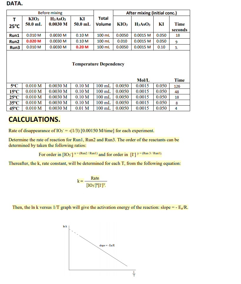 Solved Chemical Kinetics Lab. Need to plot a ln k versus 1/T | Chegg.com