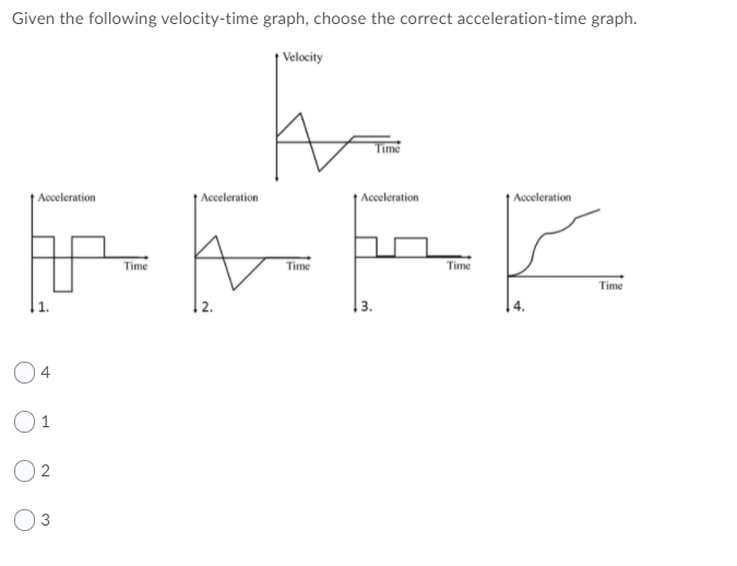 Solved Given the following velocity-time graph, choose the | Chegg.com