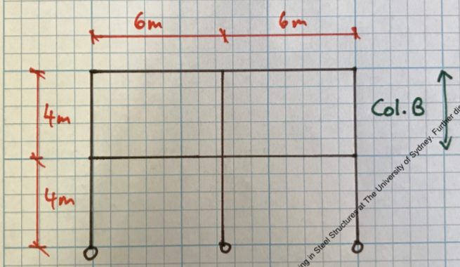 Solved You are considering the frame below for in-plane | Chegg.com