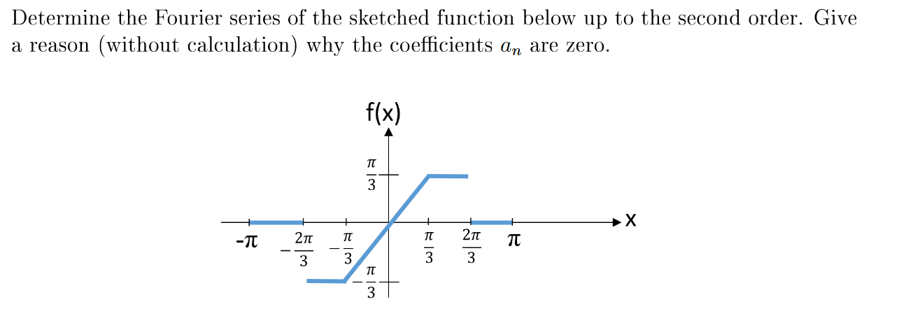 Solved Determine the Fourier series of the sketched function | Chegg.com