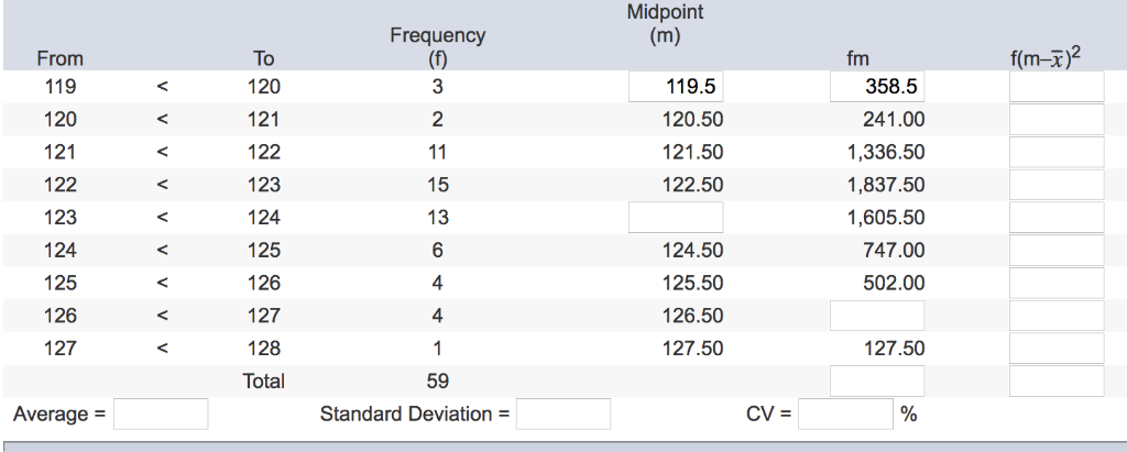 Solved This table shows the distribution of winning times in | Chegg.com