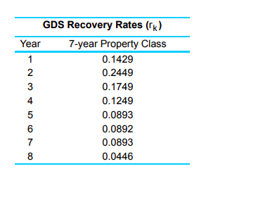 Solved Problem 7-26 (algorithmic) Question Help := An | Chegg.com